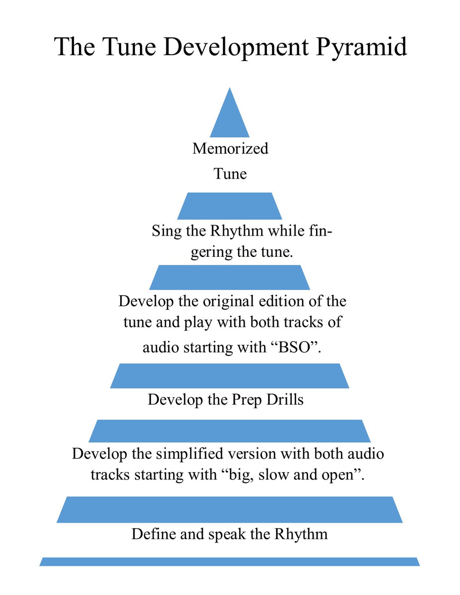 Audio Lessons – Bagpipelessons.Net